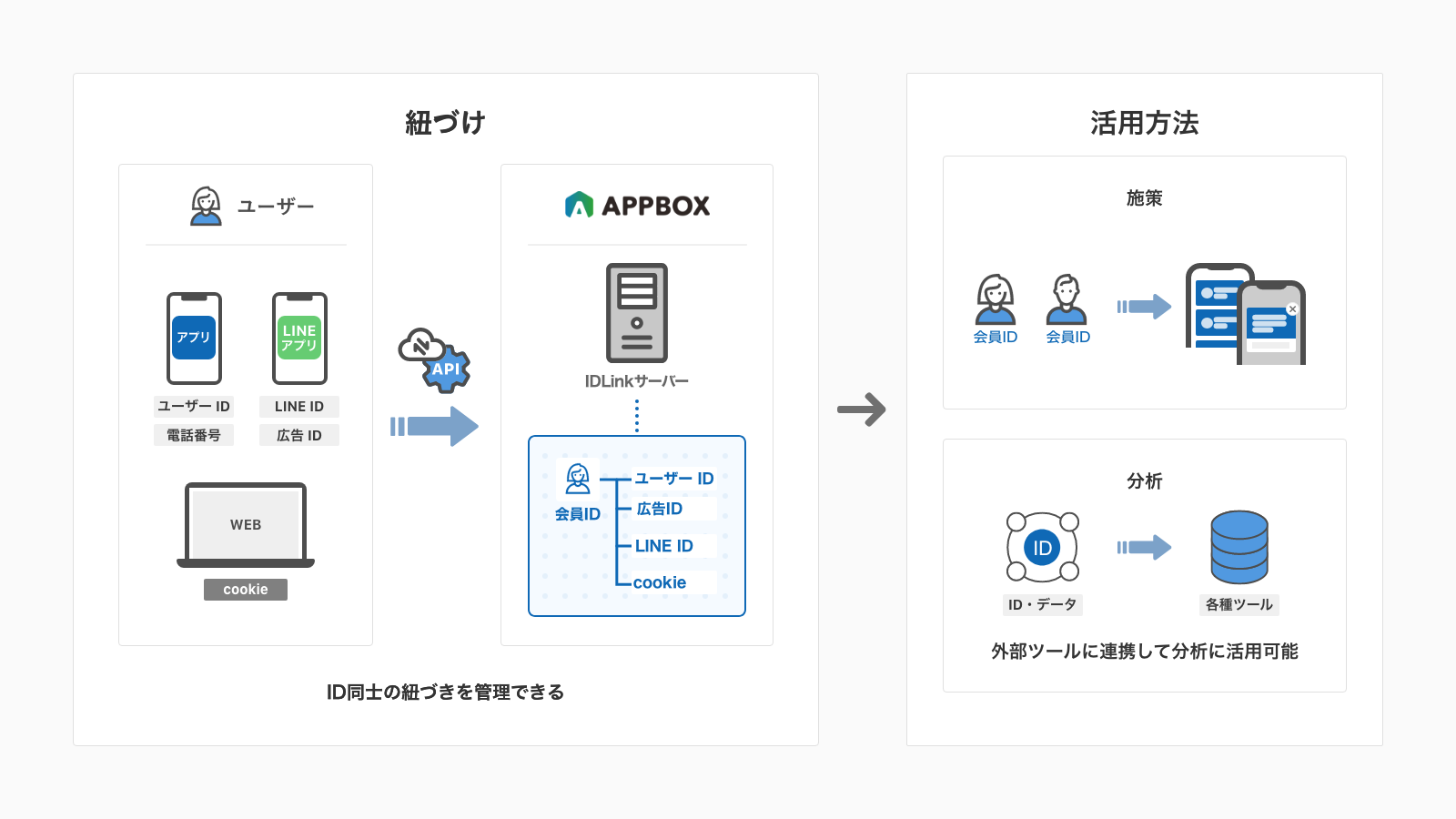 IDLinkとは？ – APPBOX